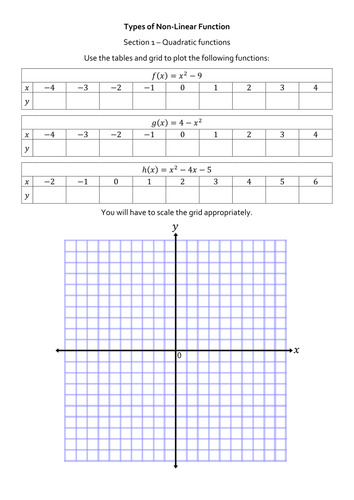 Types of Non-Linear Function | Teaching Resources