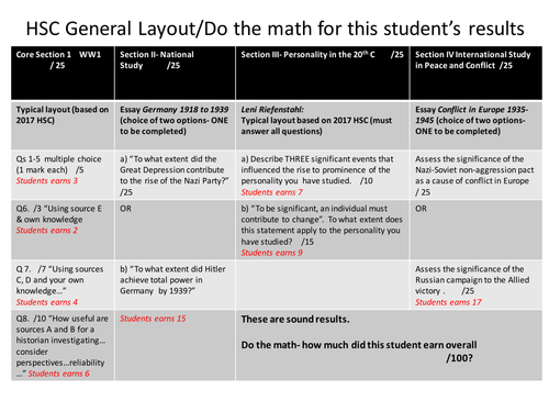 Modern History- how to earn extra HSC marks source analysis and ...