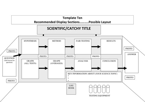 SCIENCE FAIR Templates to Scaffold Learning (11 Templates) | Teaching ...