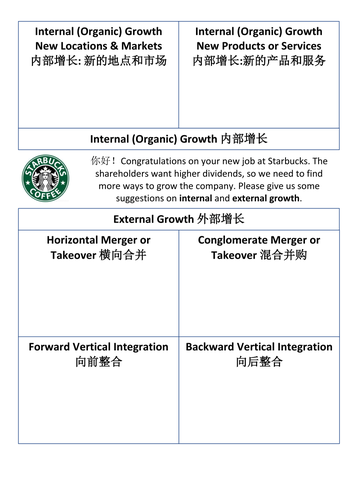 CIE iGCSE Business 0450 Unit 1 Understanding Business [Chinese Keywords ...