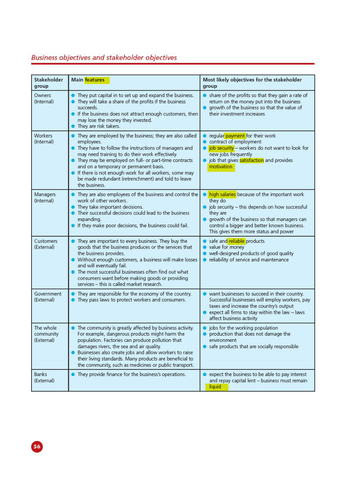 CIE iGCSE Business 0450 Unit 1 Understanding Business [Chinese Keywords ...