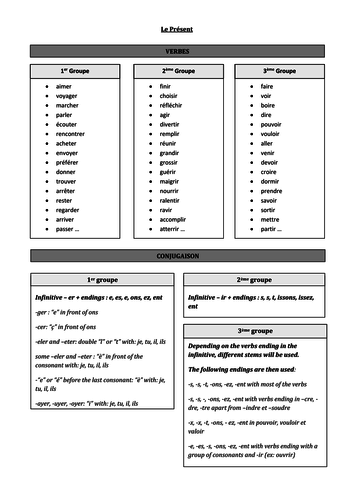Lesson on French present tense | Teaching Resources