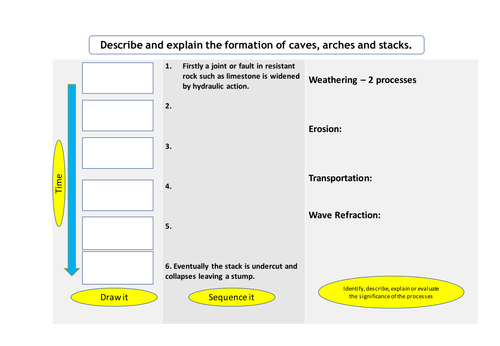 OCR A Level Coastal Landscapes - The Formation of Stacks and Associated ...