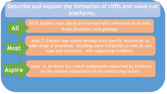 OCR A Level Coastal Landscapes - The Formation of Stacks and Associated ...
