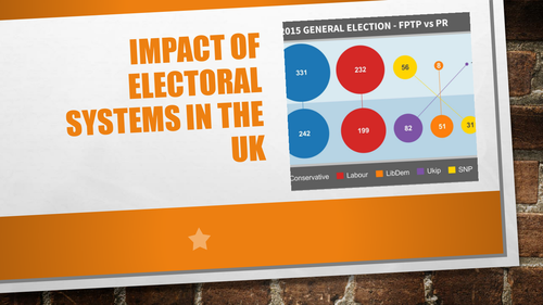 Component 1: UK Politics: Electoral systems, Impact of electoral ...