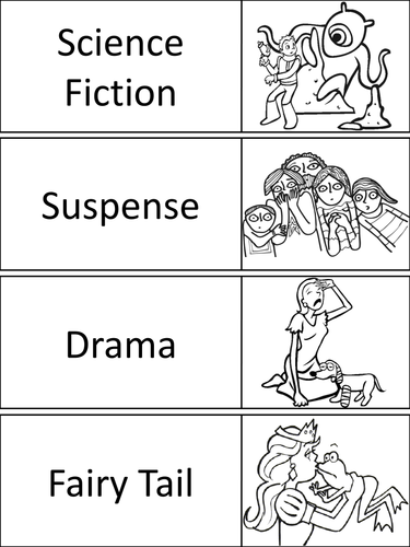 Types of Genres Word Wall Cards | Teaching Resources