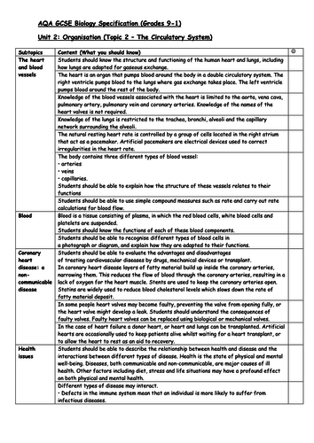 Unit 2: Organisation Topic 2: Circulatory system checklist and revision ...