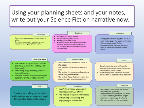 Science Fiction Assessment | Teaching Resources