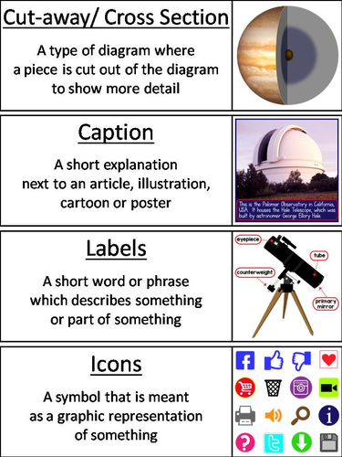 Nonfiction Text Features Word Wall Cards | Teaching Resources