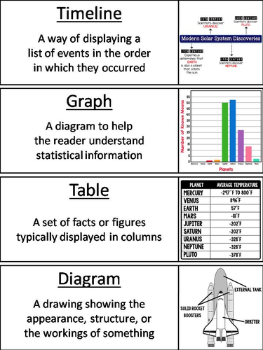 Nonfiction Text Features Word Wall Cards | Teaching Resources