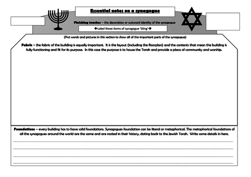 RE GCSE AQA Judaism Practices - L1 Synagogue | Teaching Resources