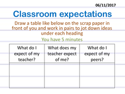 Classroom expectations activity | Teaching Resources