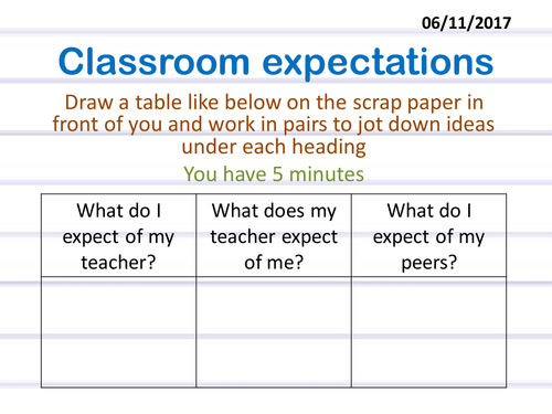 Classroom expectations activity | Teaching Resources