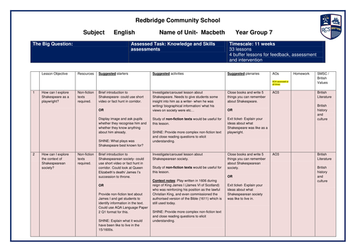Macbeth teaching bundle | Teaching Resources