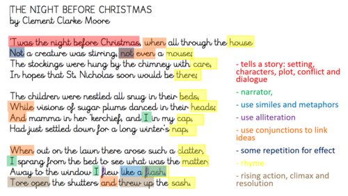 'Twas The Night Before Christmas' Poetry Lessons KS2 | Teaching Resources