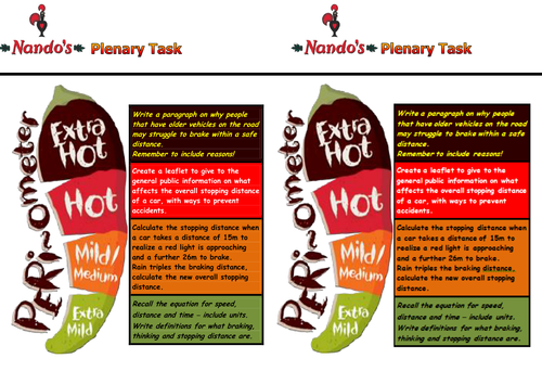 Complete lesson on Thinking, Braking and Stopping Distance with Lesson ...