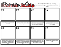 Richter Scale | Teaching Resources