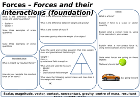 AQA Forces revision mat by MrTeachingResources - Teaching Resources - Tes