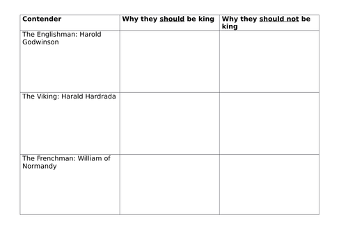 Norman Conquest: Who should be the next king? | Teaching Resources