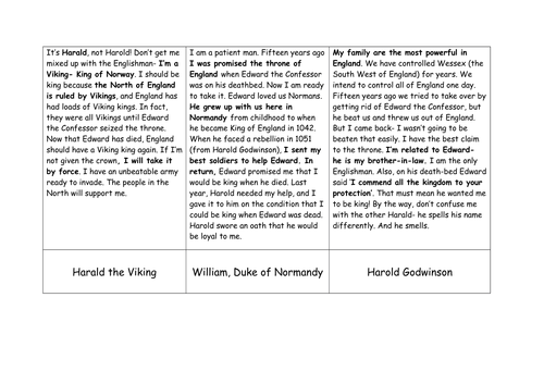 Norman Conquest: Who should be the next king? | Teaching Resources
