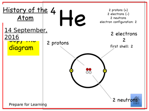 Atomic Structure and the Periodic Table | Teaching Resources