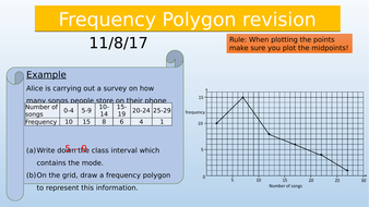 Frequency Polygon & Cumulative Frequency Revision | Teaching Resources