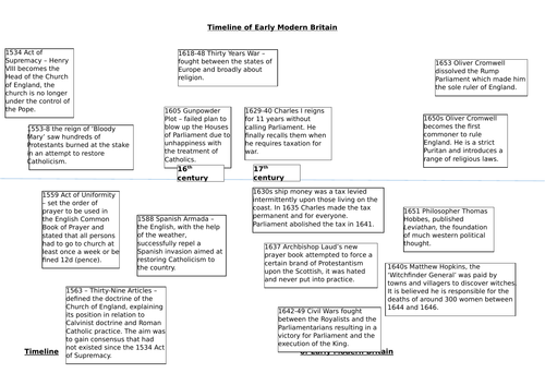 Introduction to 17th Century Britain | Teaching Resources