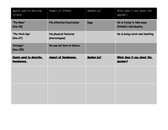 Othello - Introduction and Act 1 scene 1 - William Shakespeare ...
