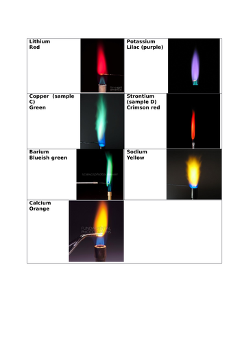 Flame Emission Spectrscopy NEW GCSE (including flame test practical ...