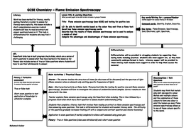 Flame Emission Spectrscopy NEW GCSE (including flame test practical ...