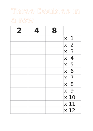 Double, double - 2x -> 4x -> 8x tables | Teaching Resources