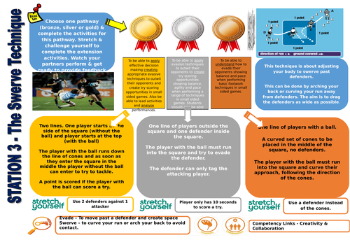 Rugby - Evading and Ball Handling (Lesson Plan & Skills Cards ...