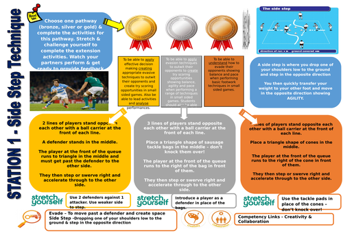 Rugby - Evading and Ball Handling (Lesson Plan & Skills Cards ...