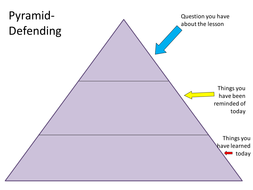 KS3 Netball Scheme of Work by lauren_marie86 | Teaching Resources