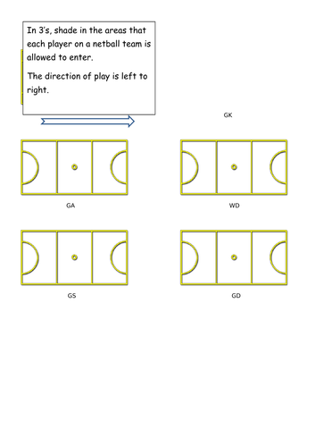 KS3 Netball Scheme of Work | Teaching Resources