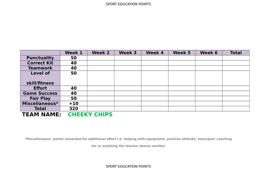 KS3 Netball Scheme of Work | Teaching Resources
