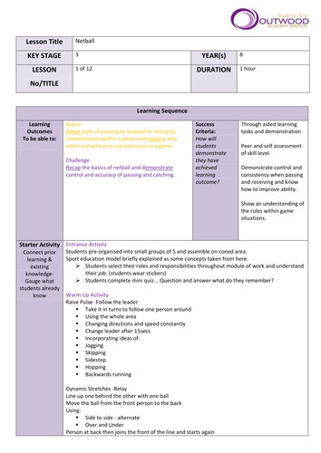 KS3 Netball Scheme of Work | Teaching Resources