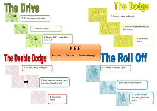 KS3 Netball Scheme of Work | Teaching Resources