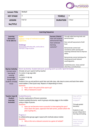 KS3 Netball Scheme of Work | Teaching Resources