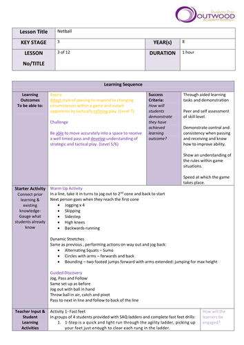 KS3 Netball Scheme of Work | Teaching Resources