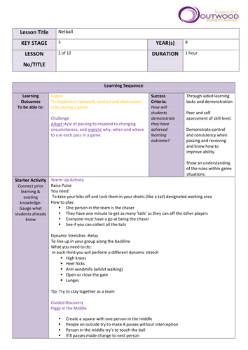 KS3 Netball Scheme of Work | Teaching Resources