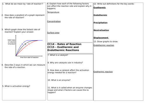 NEW EDEXCEL COMBINED GCSE 9-1 CC13 CC14 and CC15 all in one Chemistry ...