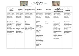 AQA GCSE Dance Anthology Worksheet/Revision sheet | Teaching Resources