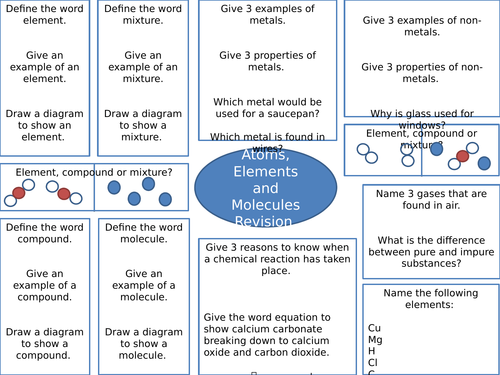 Atoms, Elements, Compounds and Mixtures - full scheme of lessons ...