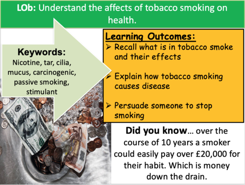 Smoking | Teaching Resources