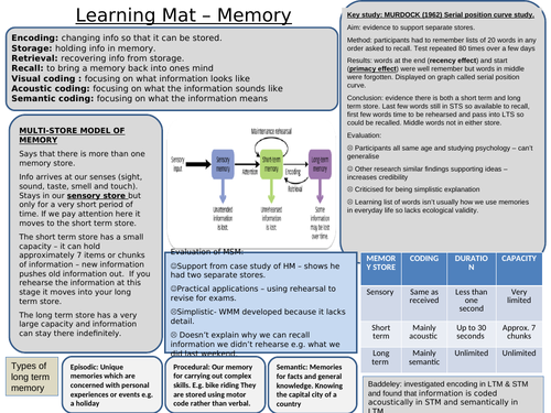 AQA psychology GCSE 9-1 Knowledge organisers | Teaching Resources