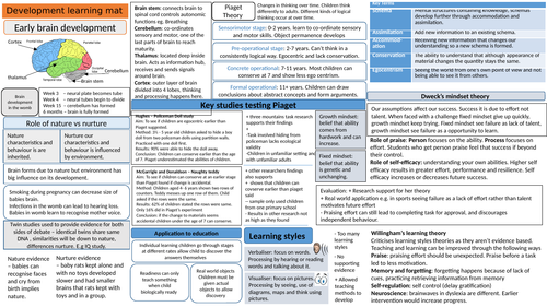 AQA psychology GCSE 9-1 Knowledge organisers | Teaching Resources