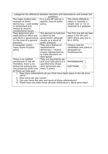 Component 1: UK Politics: Electoral systems, Referendums | Teaching ...