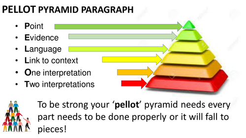 AQA literature structure strips | Teaching Resources