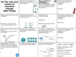 AQA Trilogy C6 The rate and extent of chemical change | Teaching Resources